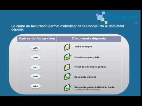 Tutoriel Chorus Pro - MOE - Gestion des factures de travaux ...