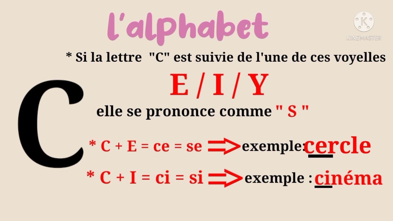leçon 2 : prononciation de l'alphabet français ( partie 1) - VideoTutoriels
